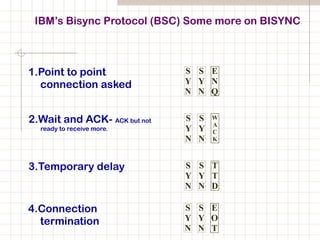 Data communication protocols in centralised networks (in master:slave environment) | PDF ...