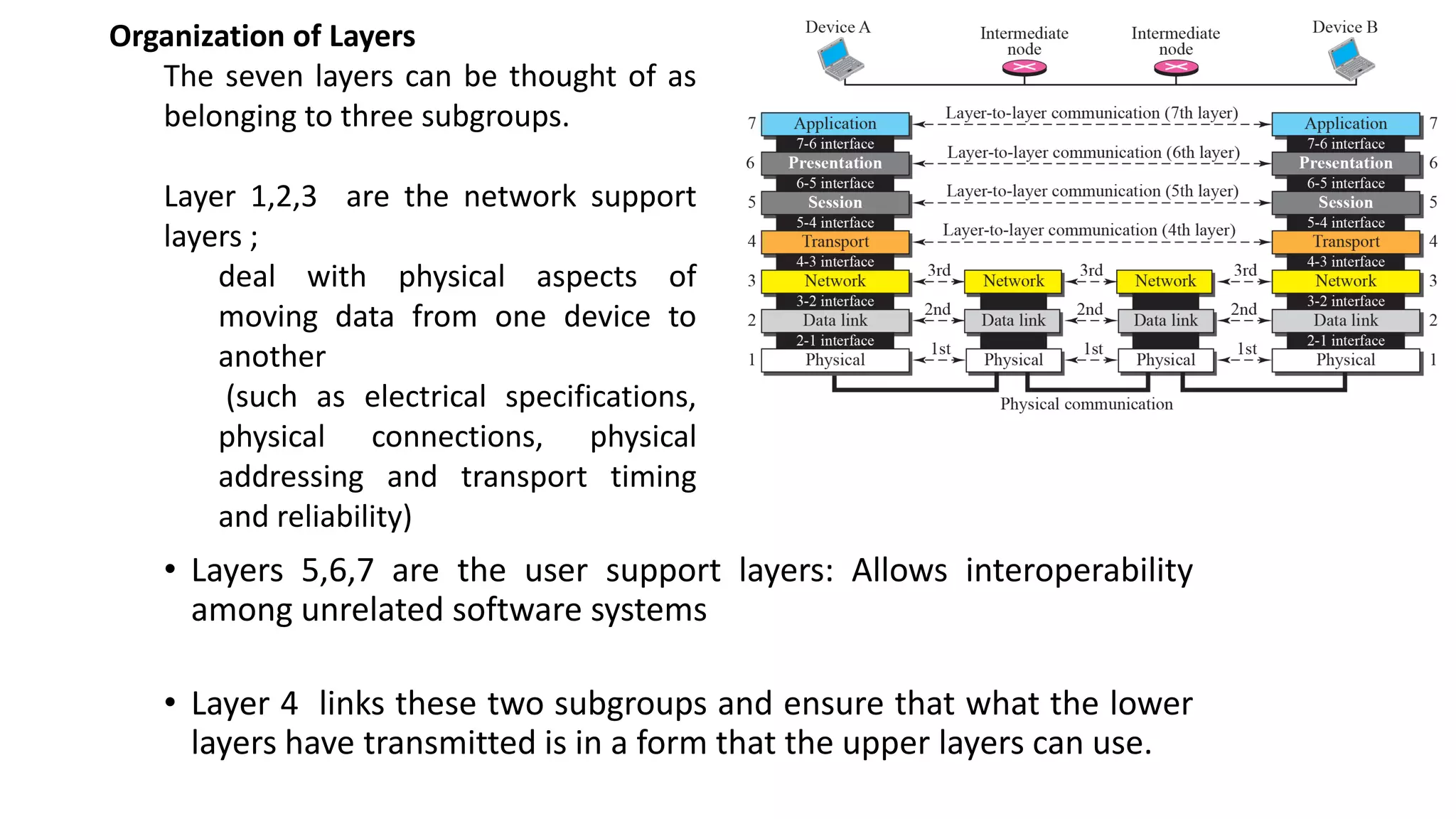 Data communications_Network_Model (1).pdf | Computer Networking | Computing