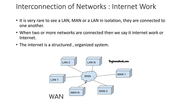Data communications_Network_Model (1).pdf | Computer Networking | Computing