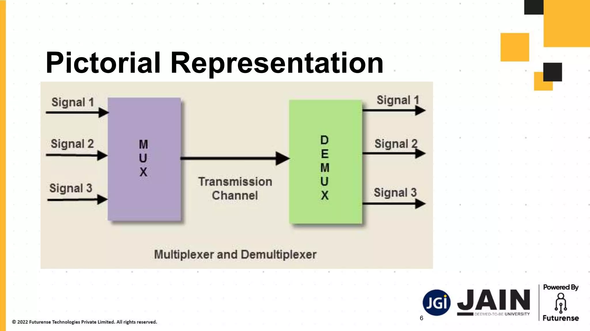 DATA COMMUNICTION AND NETWROKING.pptx | Computer Networking | Computing