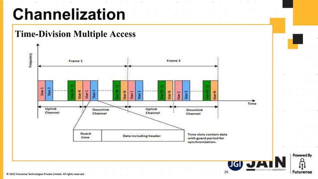 DATA COMMUNICTION AND NETWROKING.pptx