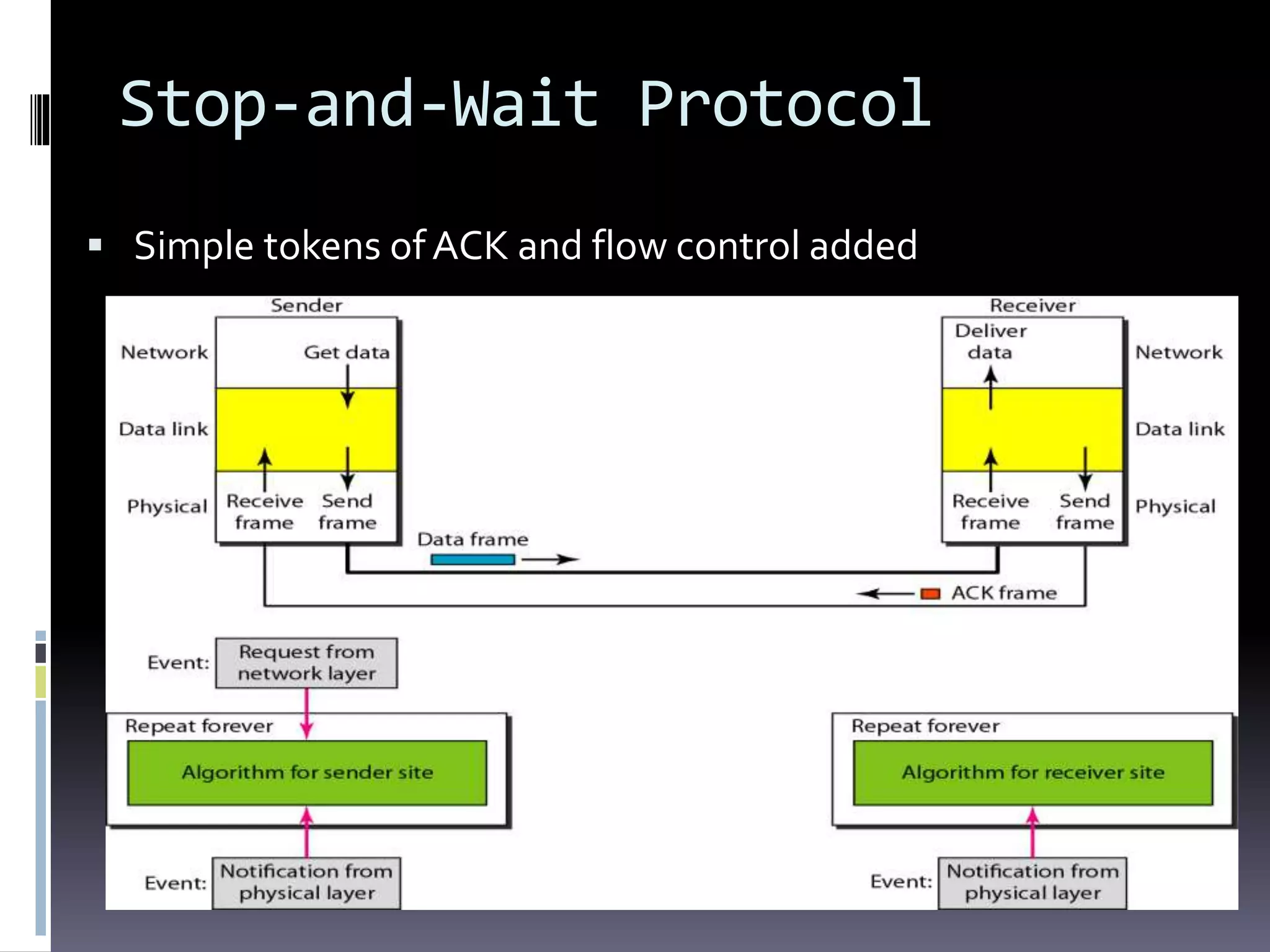 Datalink control(framing,protocols) | PPT