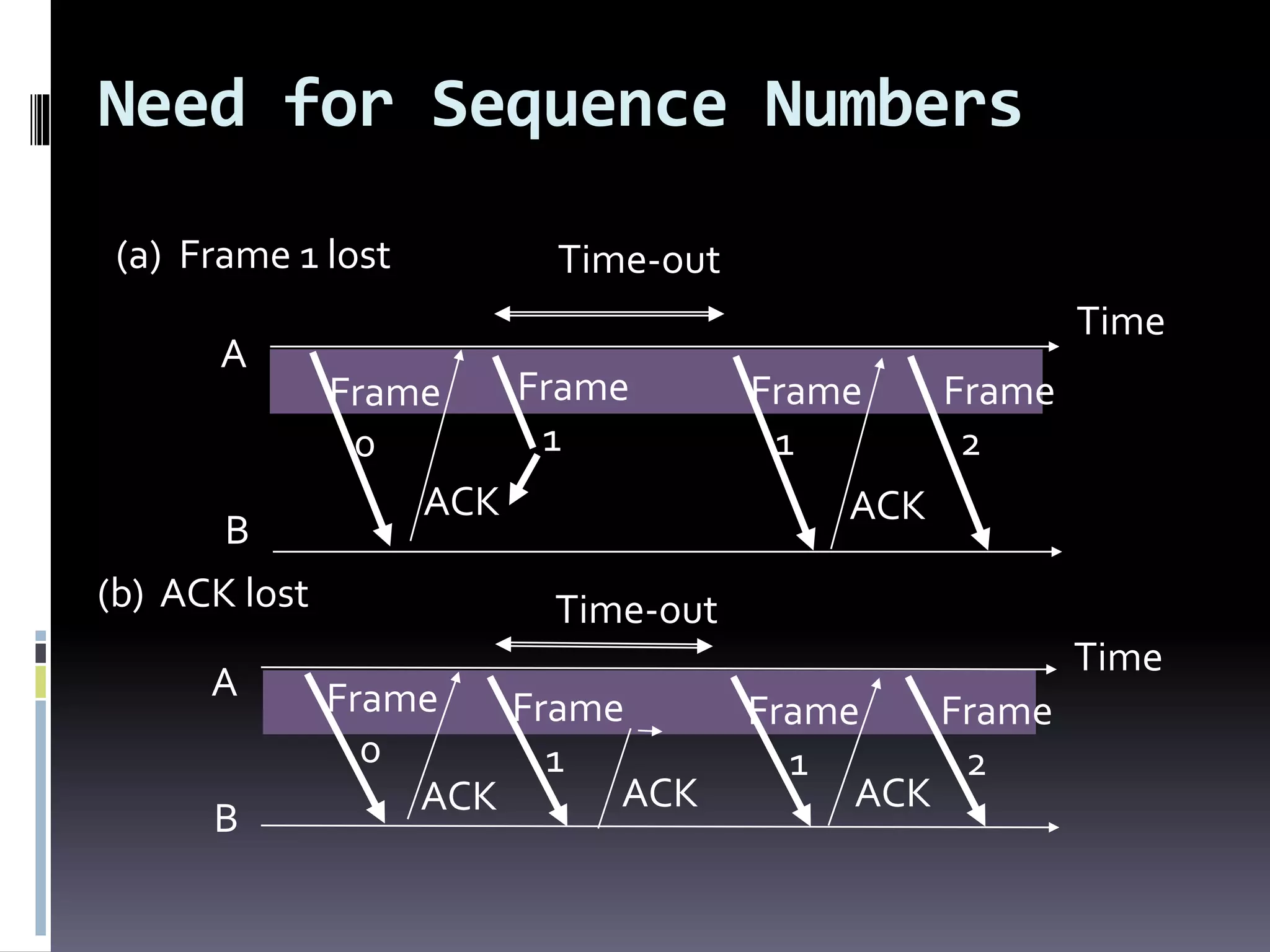 Datalink control(framing,protocols) | PPT