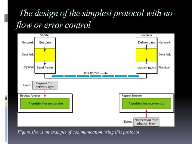 Datalink control(framing,protocols) | PPT