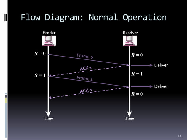 Datalink control(framing,protocols) | PPT