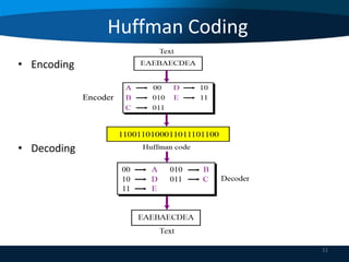 Data compression | PPTX