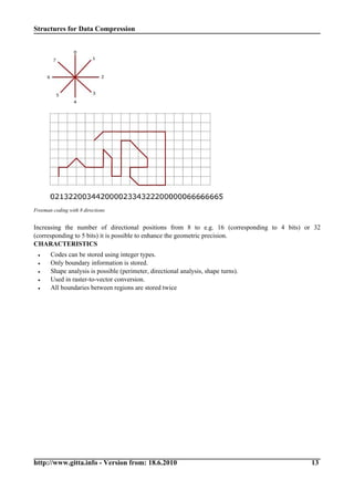 Data compression | PDF