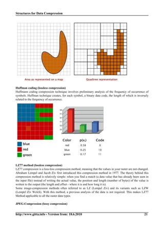 Data compression | PDF