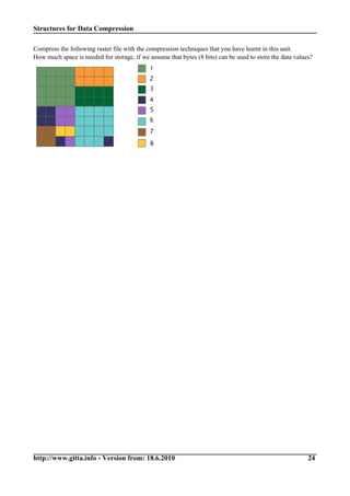 Data compression | PDF