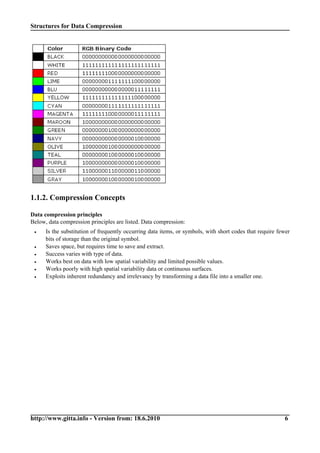 Data compression | PDF