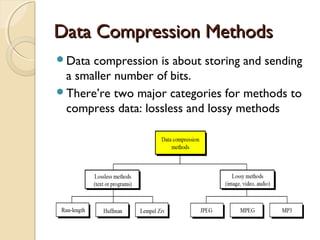 Data compression | PPT