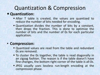 Fundamentals of Data compression | PPTX