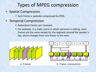 Fundamentals of Data compression | PPTX