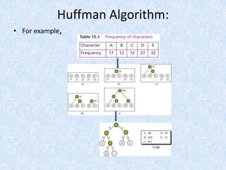 Fundamentals of Data compression | PPTX