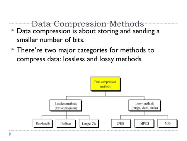 Data Compression
