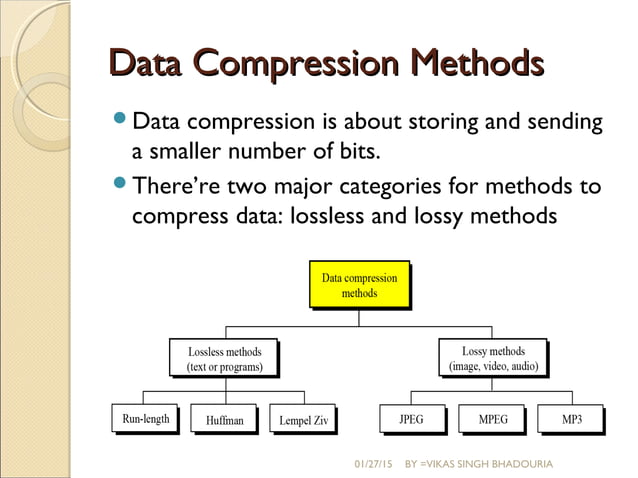 Data compression | PPT