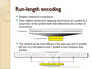 Data compression | PPT