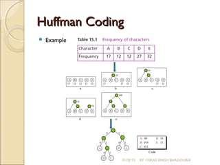 Data compression | PPT