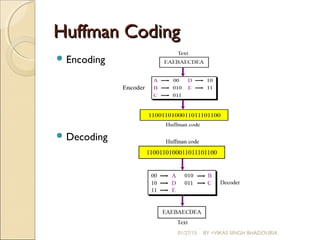 Data compression | PPT