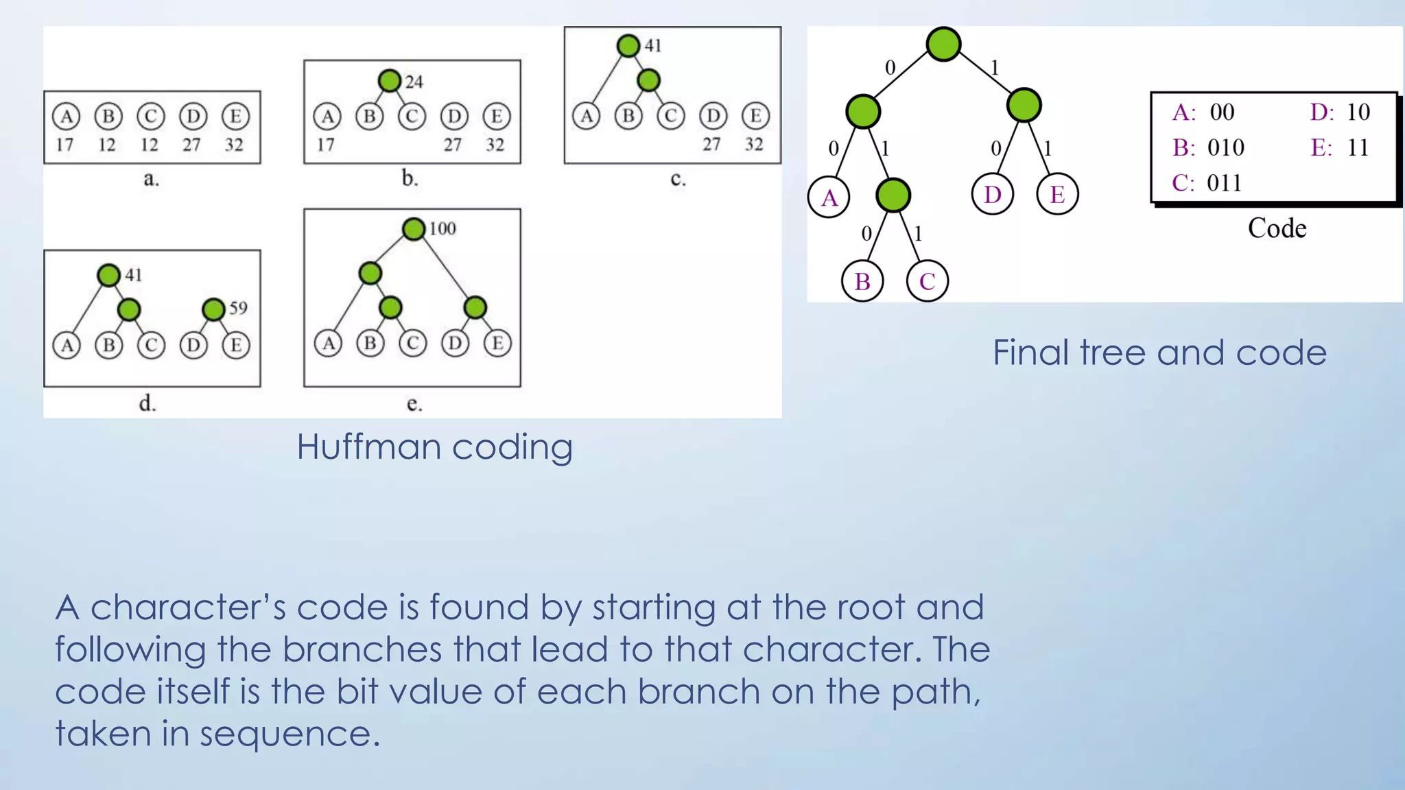 Data compression | PPTX