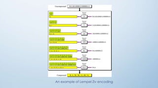 Data compression | PPTX
