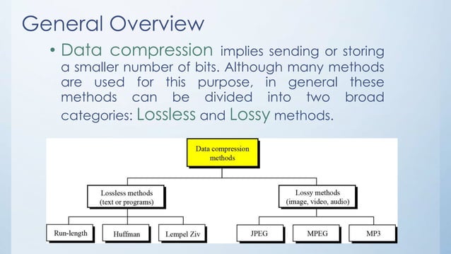 Data compression | PPTX | Programming Languages | Computing