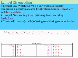 Data compression | PPTX
