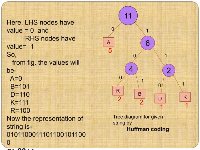 Data Compression Ppt 0413