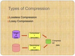 Data compression | PPTX