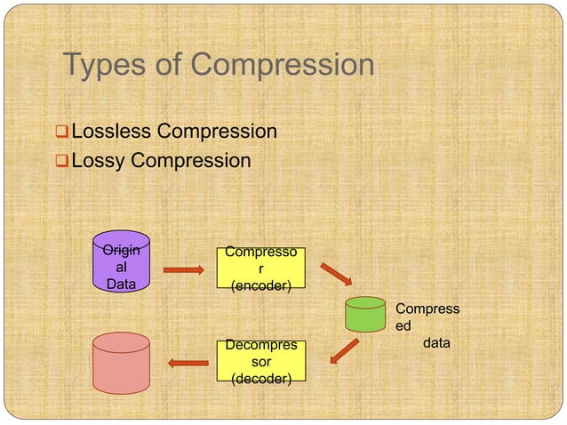 Data compression | PPTX