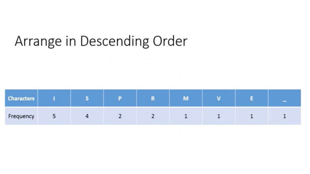 Data compression algorithms | PPTX