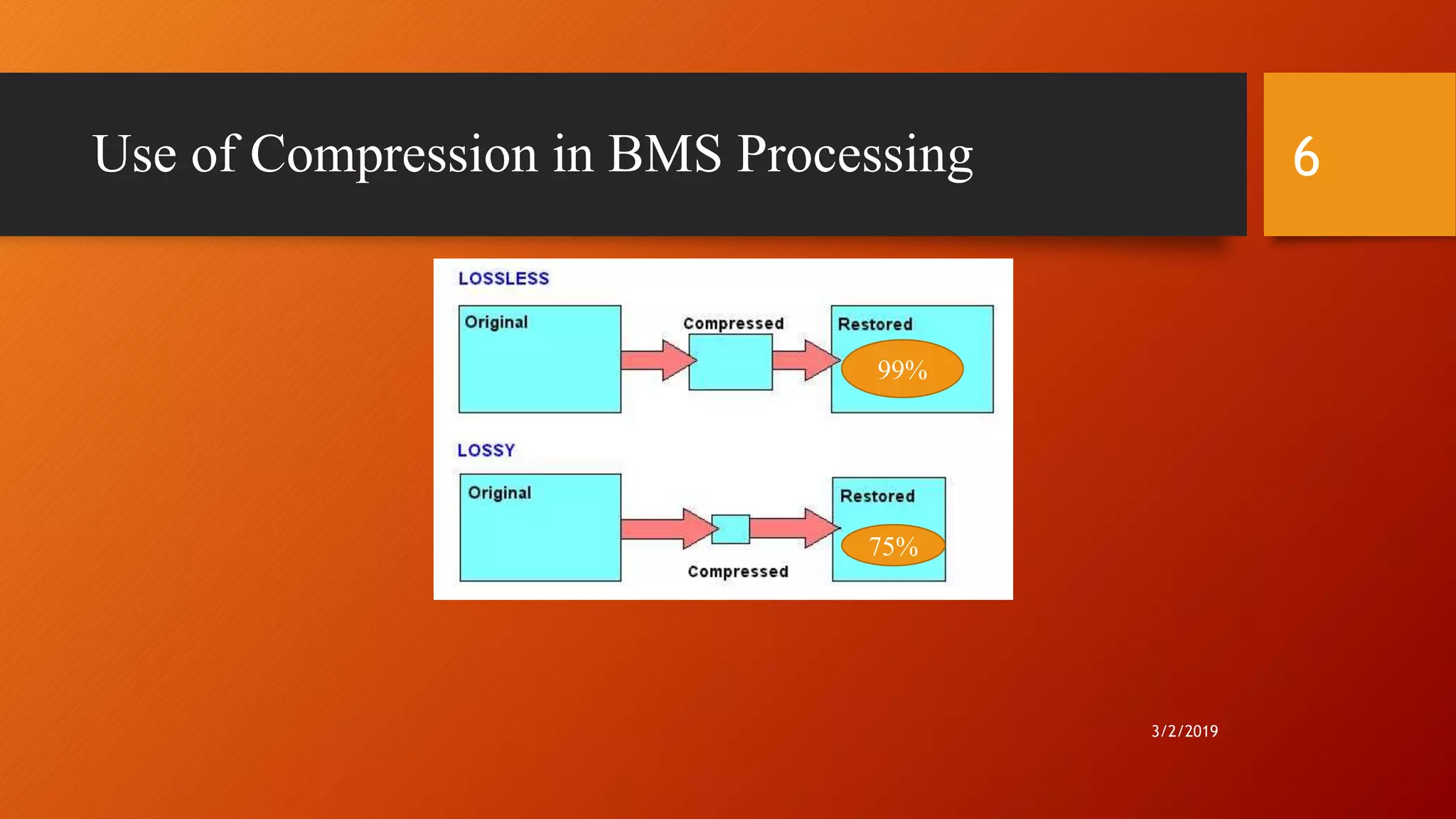 Data compression & Classification | PPT