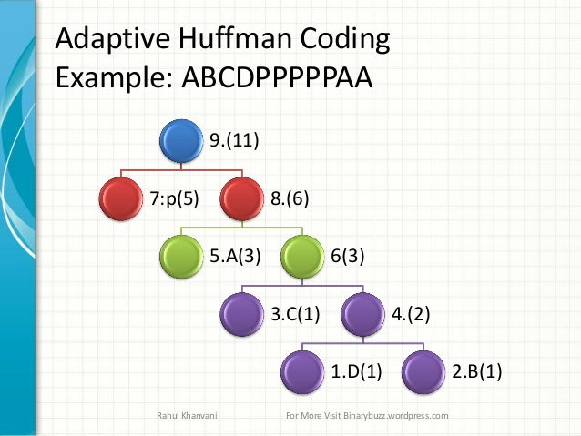 Data Compression Huffman Coding Algoritham