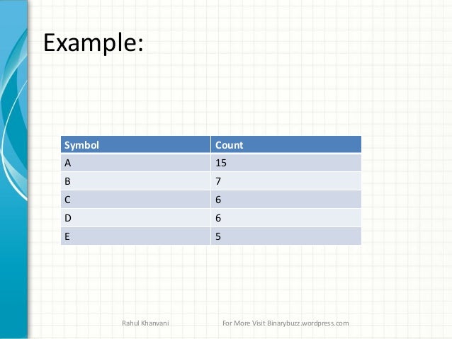 Data Compression Huffman Coding Algoritham