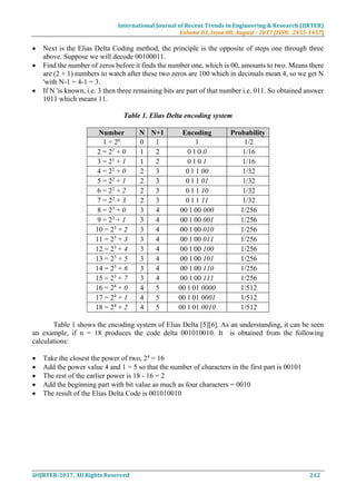 Data Compression Using Elias Delta Code | PDF | Data Storage and Warehousing | Computing