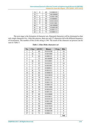 Data Compression Using Elias Delta Code | PDF | Data Storage and Warehousing | Computing