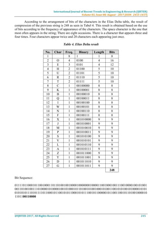 Data Compression Using Elias Delta Code | PDF | Data Storage and Warehousing | Computing