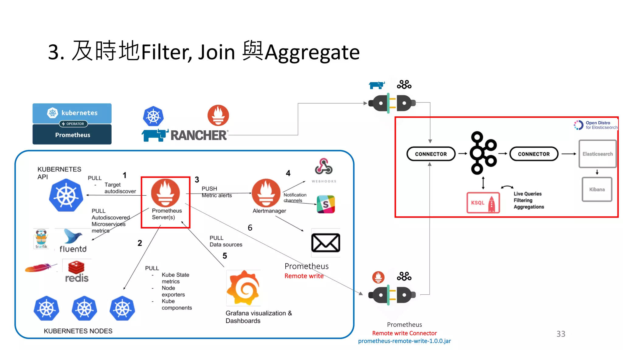 Datacon 2019-ksql-kubernetes-prometheus | PPT