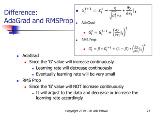 Data Con LA 2019 - Optimization Algorithms for Deep Learning by Ash ...