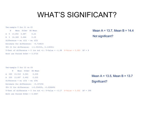 Data confusion (how to confuse yourself and others with data analysis ...