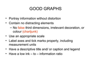 Data confusion (how to confuse yourself and others with data analysis ...