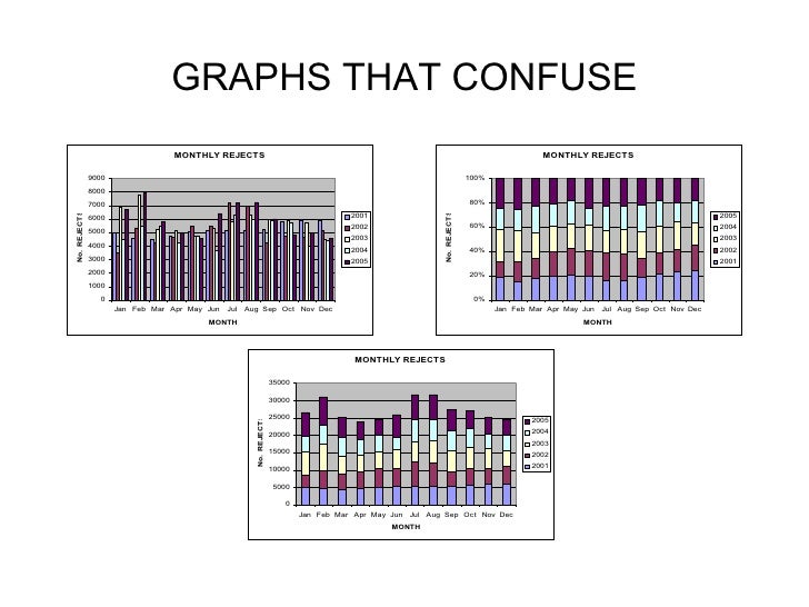 Data confusion (how to confuse yourself and others with data analysis)