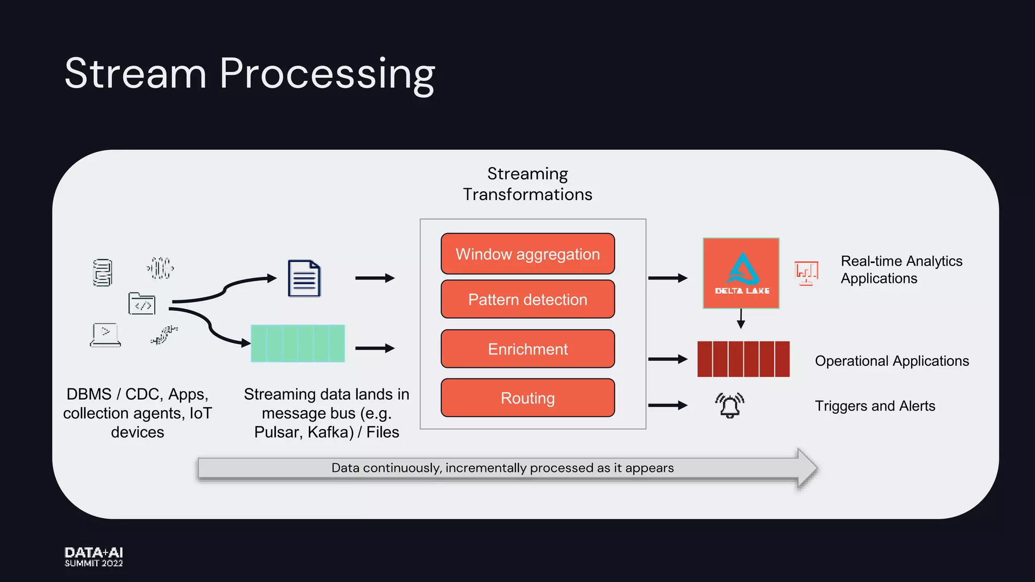 Data Con LA 2022 Keynote | PPT
