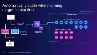 Data Con LA 2022 - Building a serverless data processing pipeline with PySpark on cloud | PPT ...