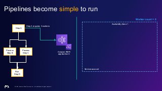 Data Con LA 2022 - Building a serverless data processing pipeline with PySpark on cloud | PPT ...