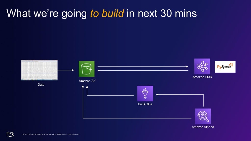 Data Con LA 2022 - Building a serverless data processing pipeline with ... Data Con LA 2022 - Building a serverless data processing pipeline with ...