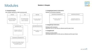 Stargate, the gateway for some multi-models data API | PPTX