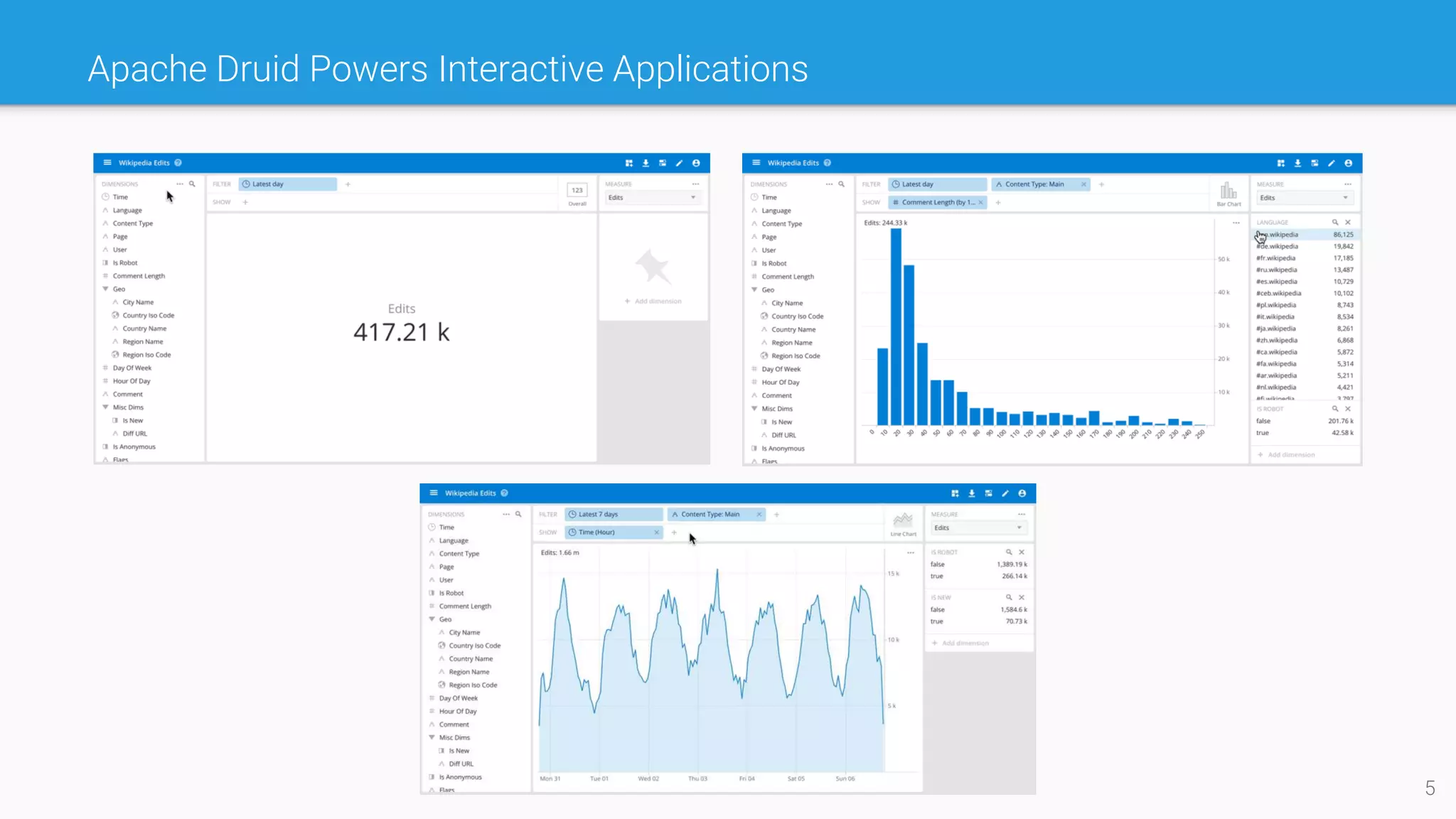 Apache Druid 101 | PDF | Databases | Computer Software and Applications