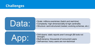 Apache Druid 101 | PDF | Databases | Computer Software and Applications