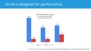 Apache Druid 101 | PPT